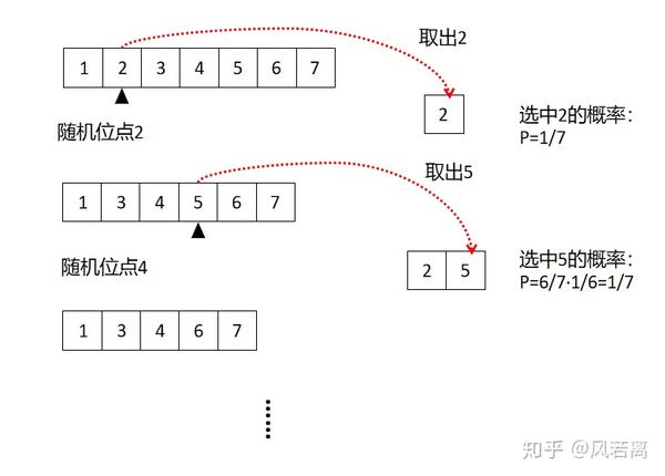 三种公平洗牌算法 - 知乎