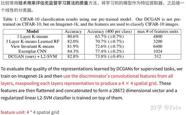 DCGAN论文详解 - 知乎