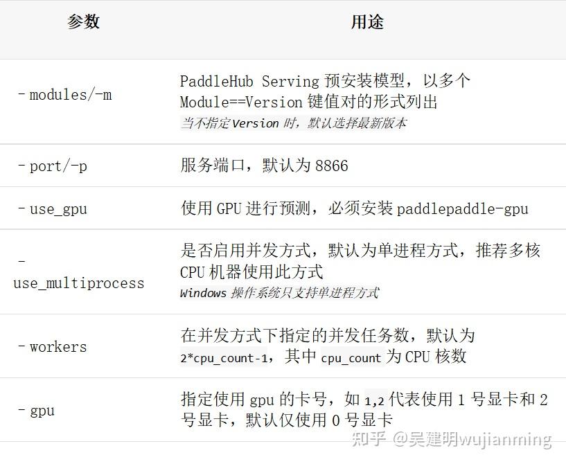 Paddle预训练模型应用工具PaddleHub - 知乎