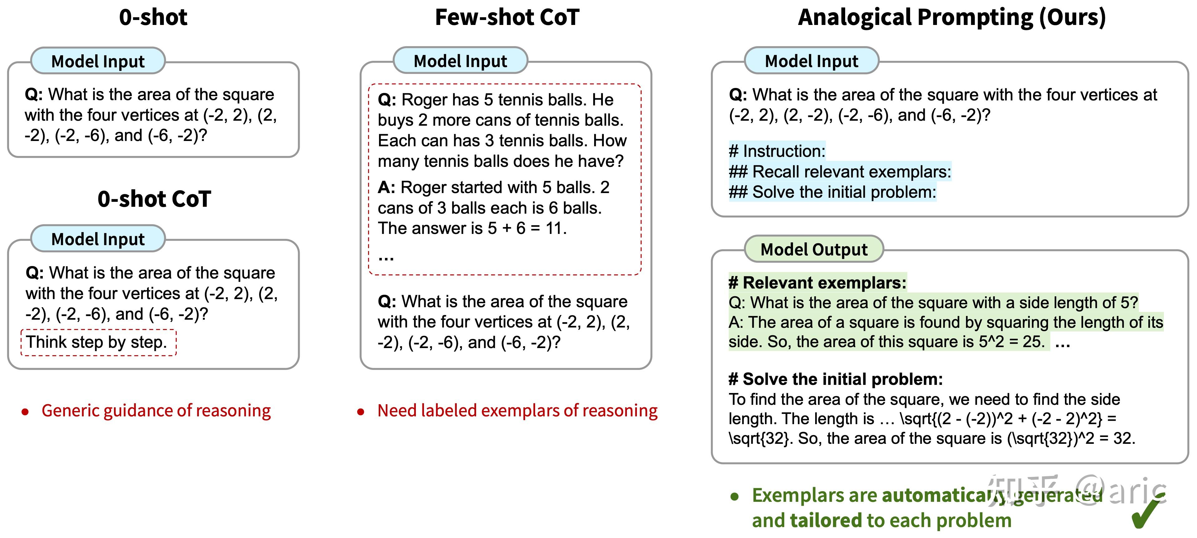 《Large Language Models as Analogical Reasoners 》大语言模型的类比推理能力[译] - 知乎