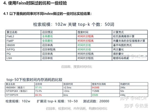 Faiss知识点 - 知乎