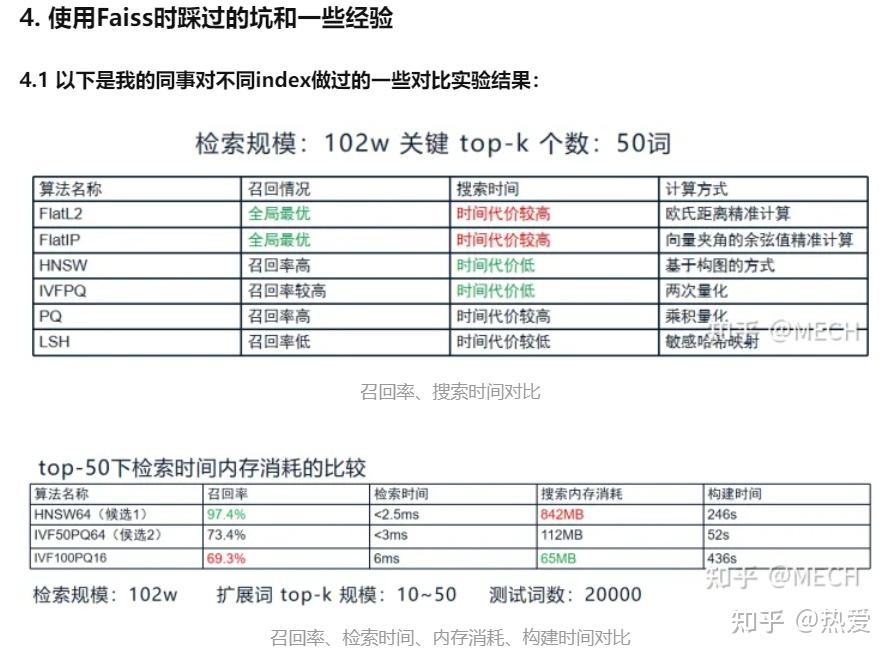 Faiss知识点 - 知乎