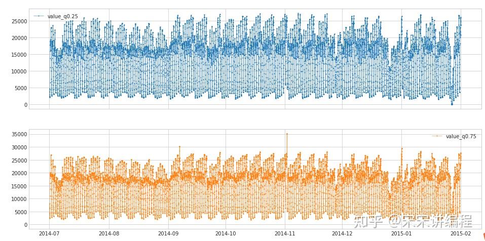 【千锋Python】再来一个时序异常检测工具：ADTK - 知乎