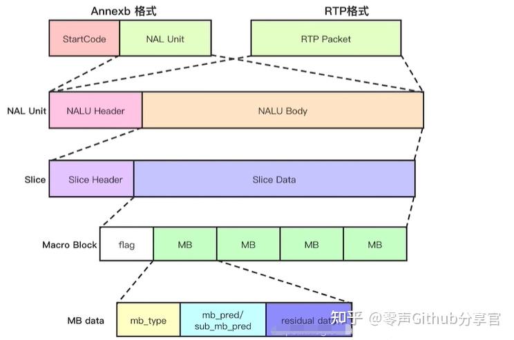 H264 视频码流分析 - 知乎
