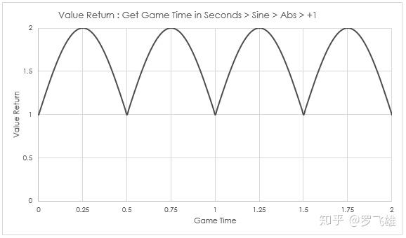 UE4 Optimization Tutorial, Part 3 - 知乎