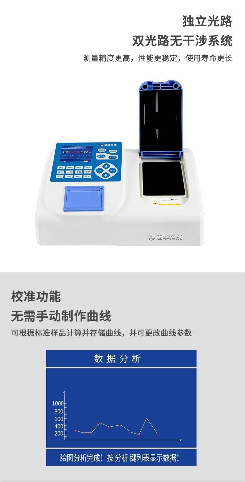 化学需氧量COD快速测定仪5B-3C(V8)全解析 - 知乎