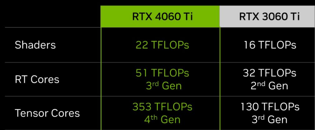 2023年 618 RTX40系选购建议 - 知乎