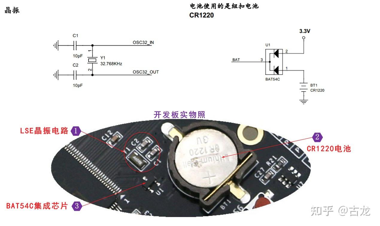 【STM32F103ZET6开发板】第2-9讲：RTC时钟 - 知乎