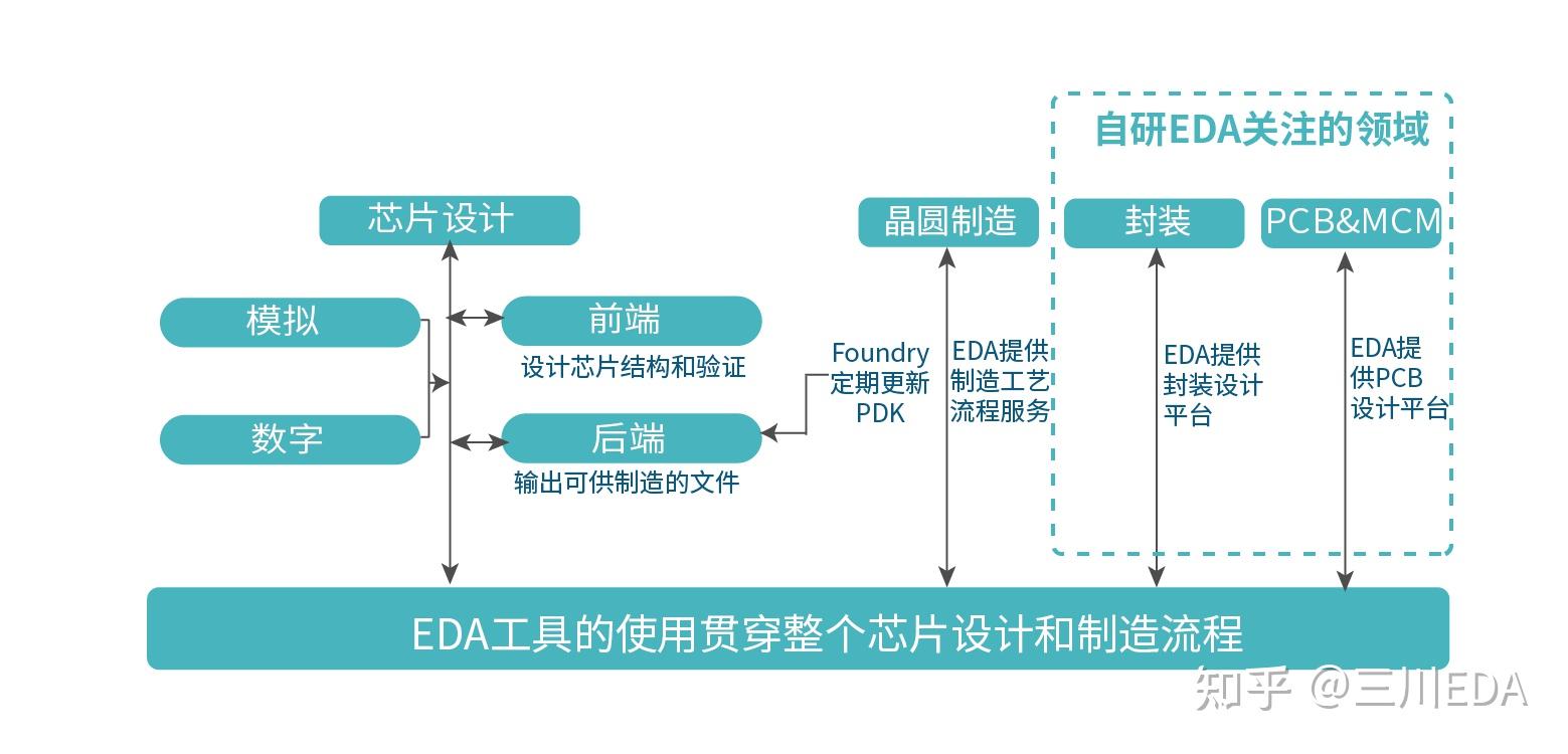 国产化自研EDA——PCB&MCM设计软件 - 知乎