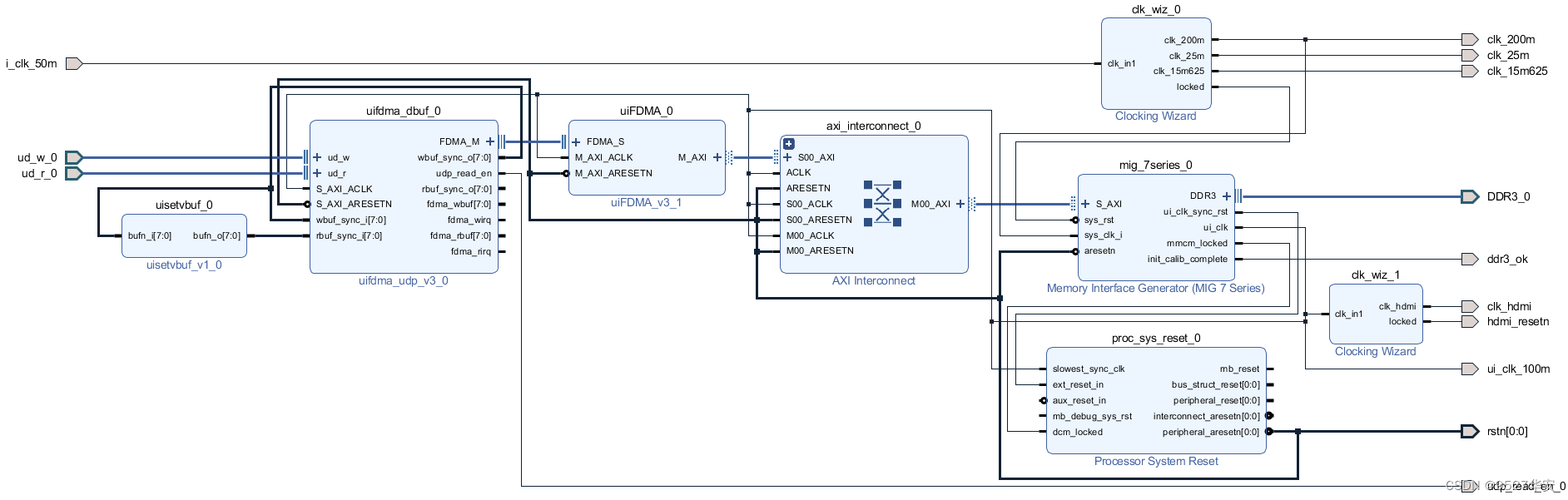 FPGA基于1G/2.5G Ethernet PCS/PMA or SGMII实现 UDP 网络视频传输，提供工程和QT上位机源码加技术支持 - 知乎