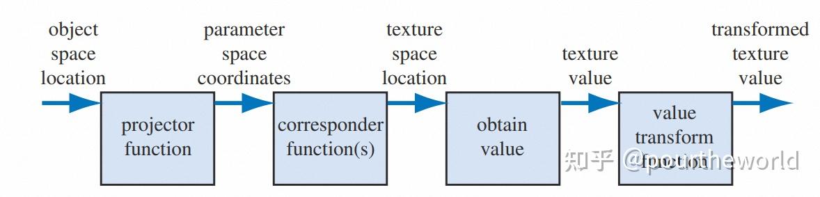 Texture Mapping - 知乎