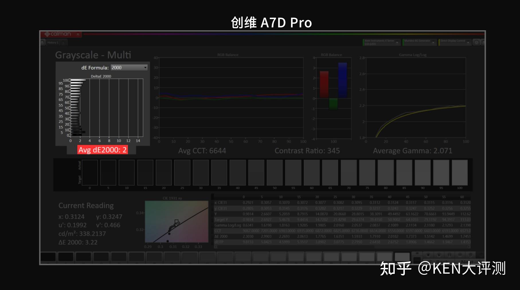 性价比MiniLED，创维A7D Pro深度评测， HDR1000标准、4K 120Hz、4K 144Hz、240Hz高刷，2023创维电视新品、壁纸电视 - 知乎