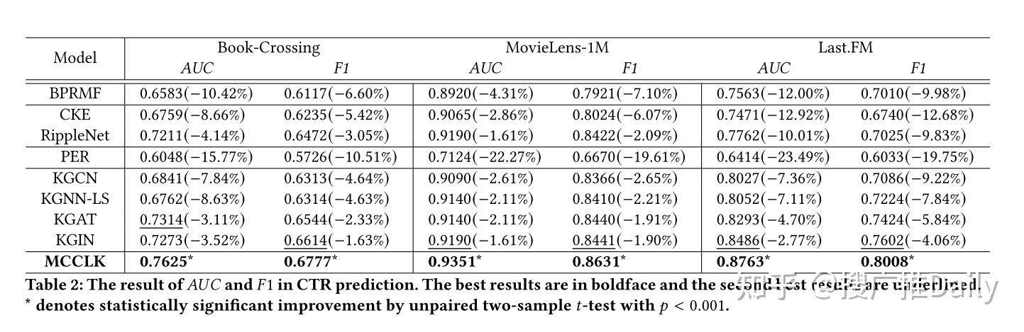 多层次多视图对比学习推荐它来了！ - 知乎
