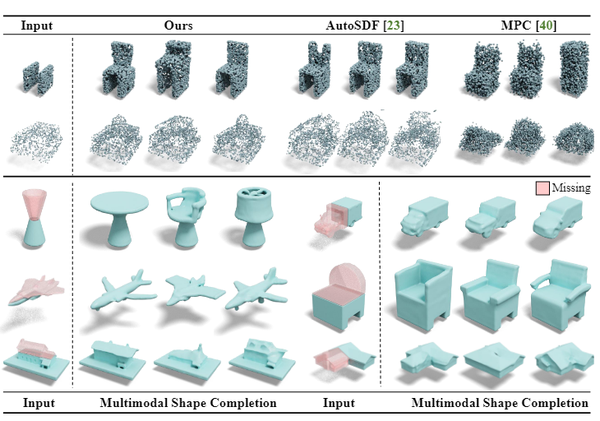 万物皆可3D生成！UIUC提出SDFusion，实现多模态3D形状完成、重建和生成！ - 知乎