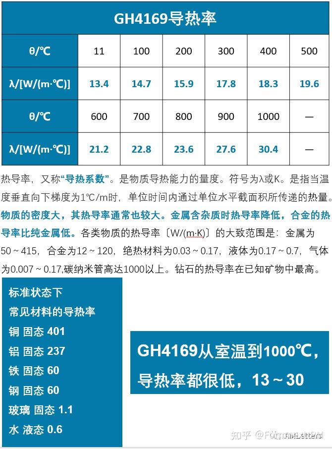 为什么选GH4169用于航空航天增材制造？ - 知乎