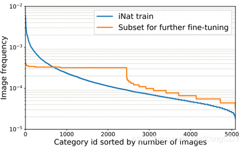 深度长尾学习综述 - Deep Long-Tailed Learning: A Survey - 知乎