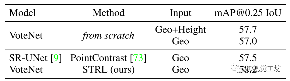 加州大学！STRL：3D 点云的时空自监督表示学习 - 知乎