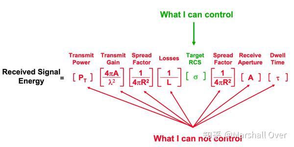 (四)MIT公开课雷达系统导论之RCS特性 - 知乎