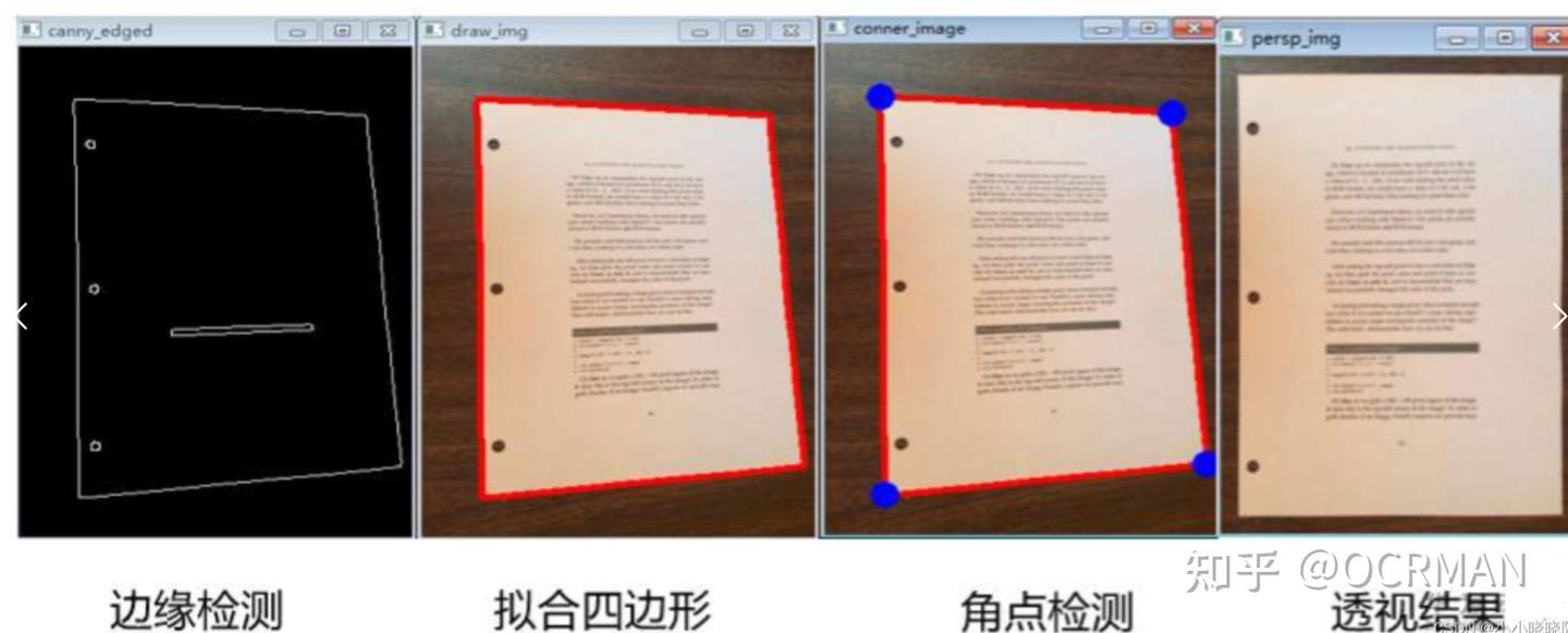 基于OpenCV框架下的OCR识别技术详细分析 - 知乎
