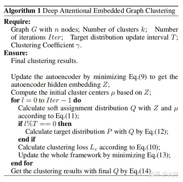 community detection社区检测（二）embedding-based methods - 知乎