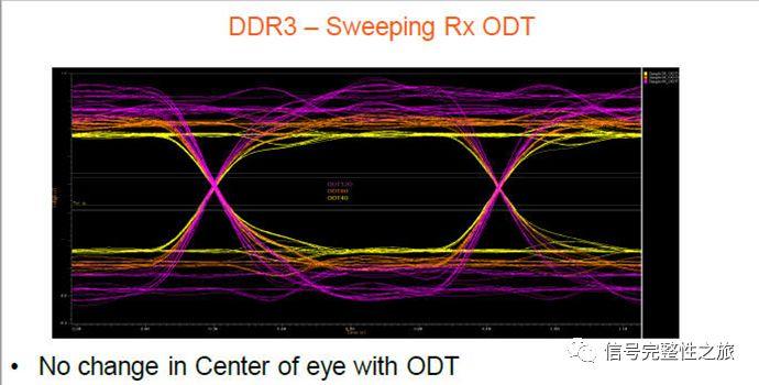 DDR4设计与仿真挑战 - 知乎