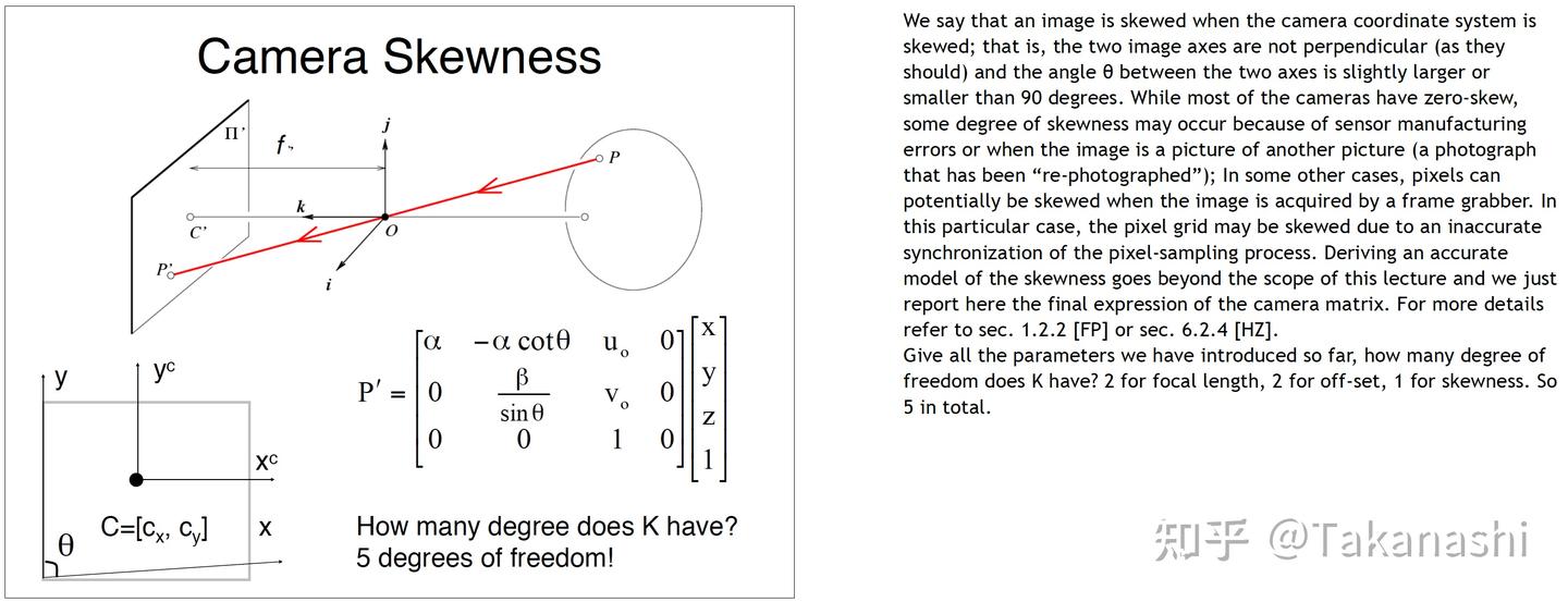 相机校准 相机标定 Intrinsic/Extrinsic Calibration详解 绝对Extrinsic矩阵测得实操 Event ...