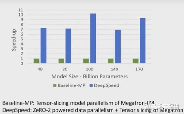 DeepSpeed介绍 - 知乎
