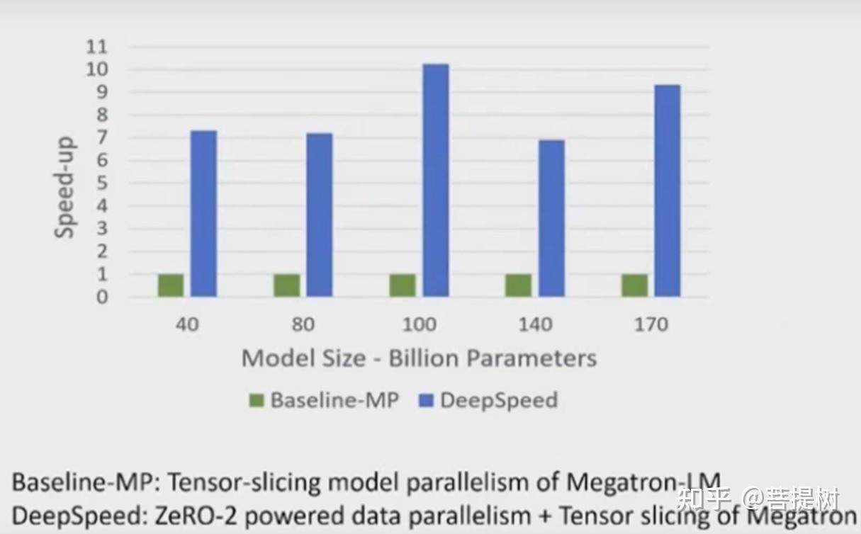 DeepSpeed介绍 - 知乎
