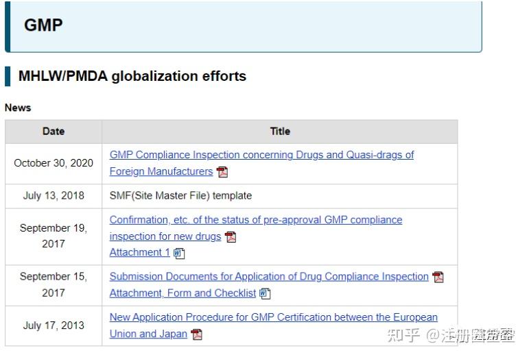 非常全面的日本PMDA官网介绍 - 知乎