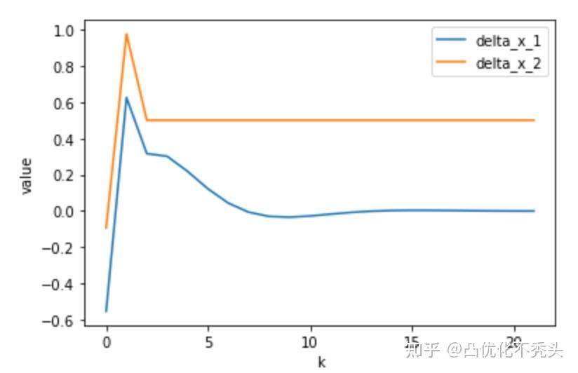 【QP Solver】 OSQP实现（附Python源代码） - 知乎