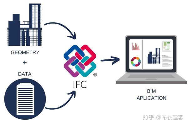 一文看懂什么是IFC - 知乎