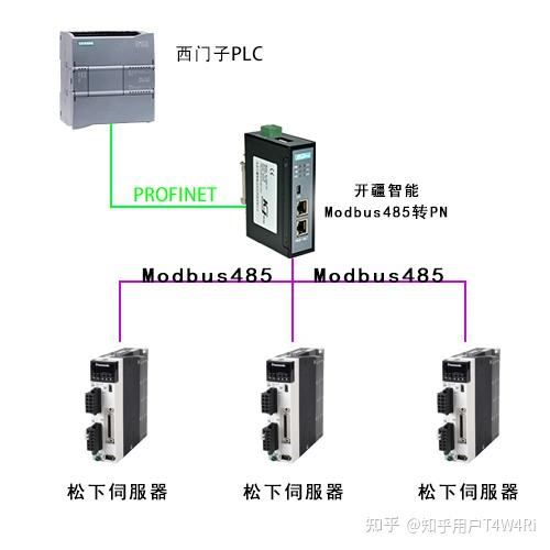 配置案例丨MODBUS 485转PROFINET连接松下伺服驱动器 - 知乎