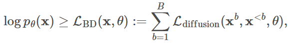 爆火Block Diffusion引发LLM架构变革？自回归+扩散模型完美结合 | ICLR 2025 - 知乎