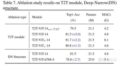 Transformer（十二）T2T - 知乎