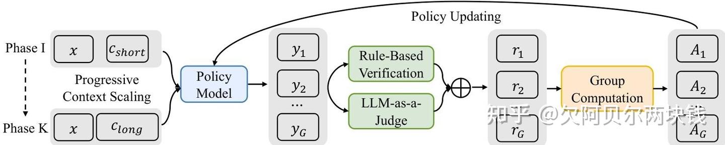 QWEN LONG-L1:首个用强化学习训练的长上下文推理模型 - 知乎