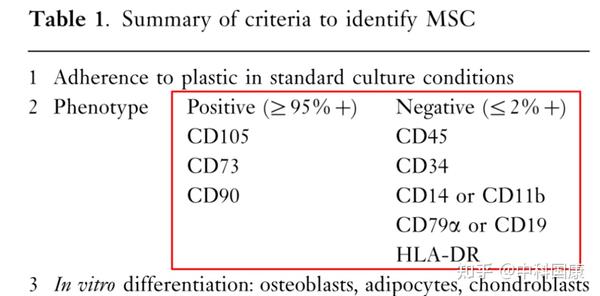 间充质干细胞的免疫调节 - 知乎