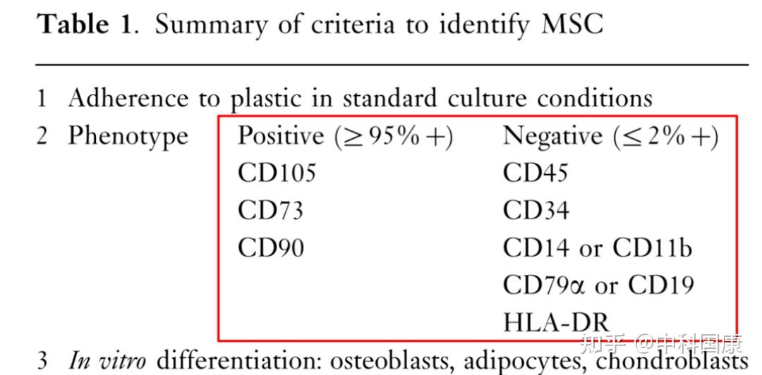 间充质干细胞的免疫调节 - 知乎