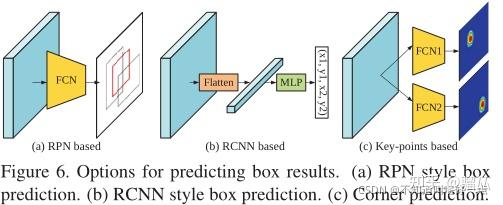 Alpha-Refine: Boosting Tracking Performance by Precise Bounding Box ...