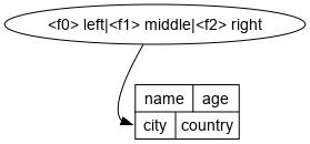 graphviz python 包的简单使用 - 知乎