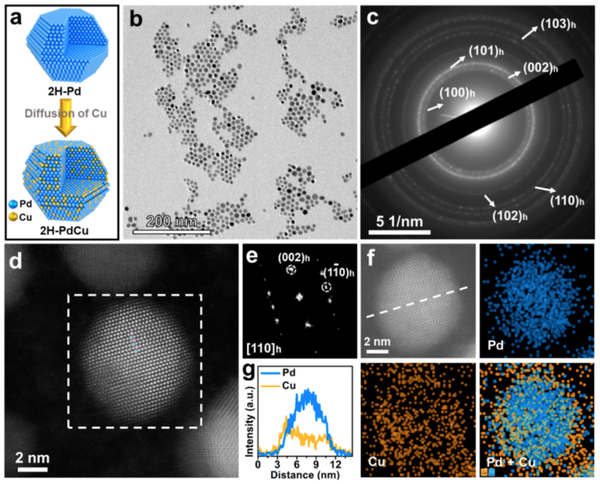 张华JACS：非常规2H相Pd合金高效ORR - 知乎