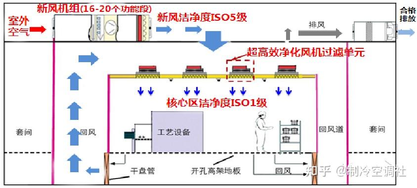 暖通知识篇：MAU机组介绍 - 知乎