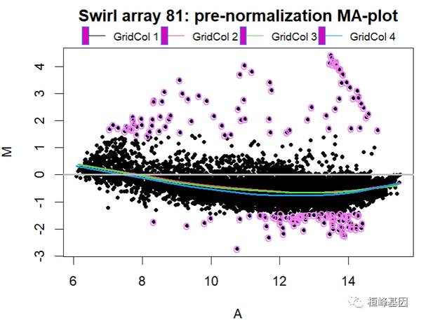 RNA 5. SCI 文章中差异基因表达之 MA 图 - 知乎