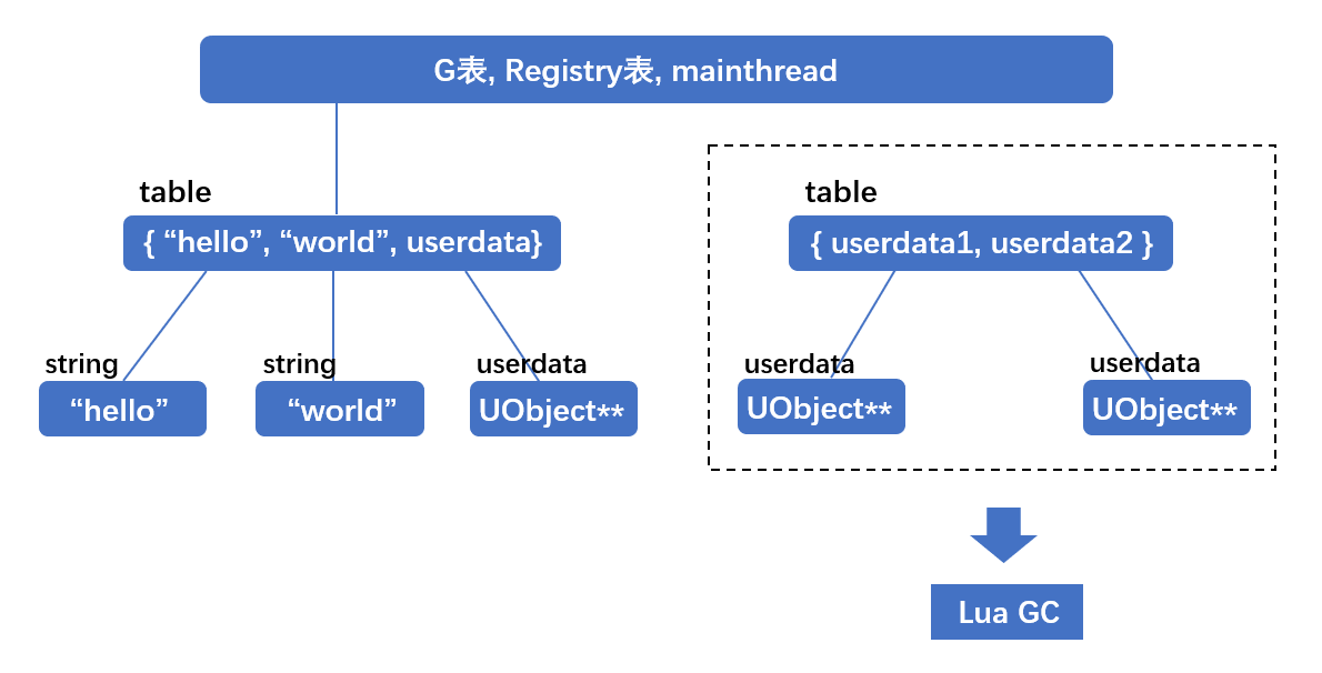 UnLua框架解析-UE引擎Lua框架解决方案 (下) - 知乎