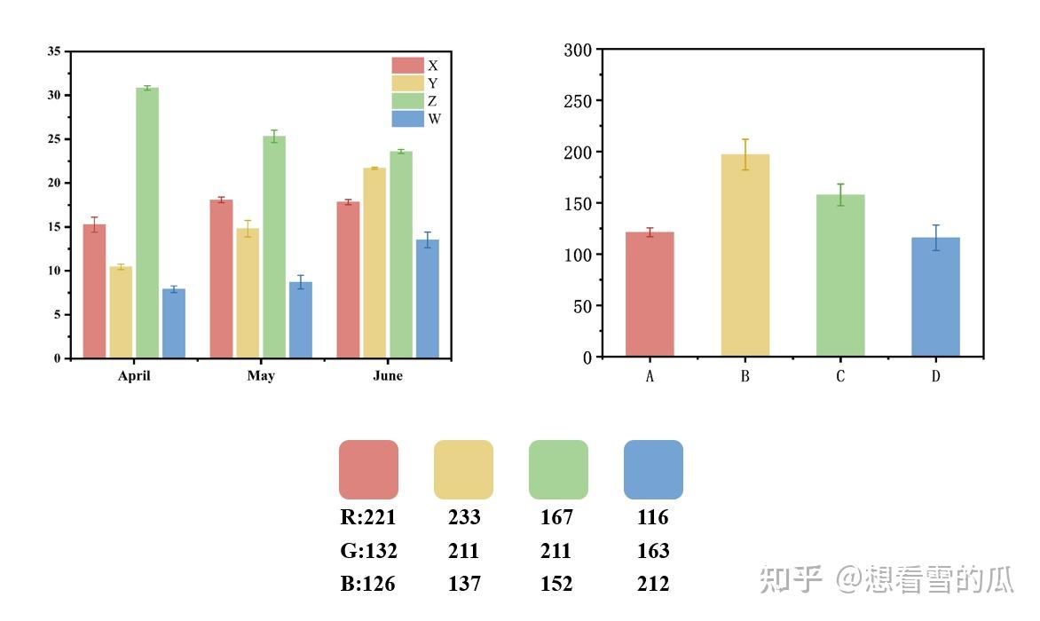 科研配色|第4期-柱状图的四通八达 - 知乎