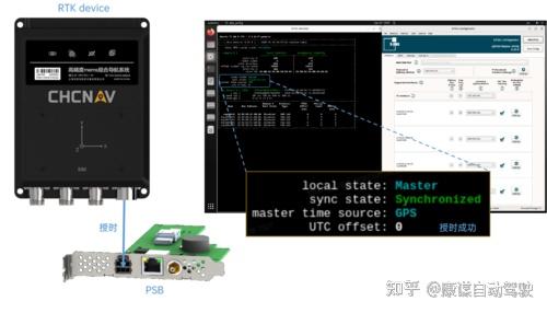 硬件级时间同步技术： 高精度时间同步实现与应用的关键 - 知乎