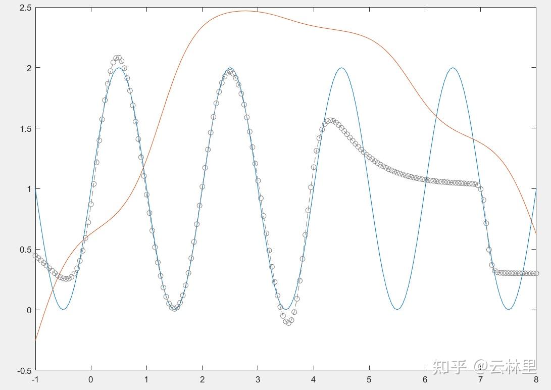 [MATLAB]神经网络算法-1 BP神经网络[1] - 知乎