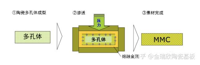 铝基碳化硅（AlSiC）在IGBT上的应用 - 知乎