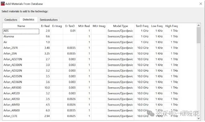 射频工程师工作笔记——第四讲 ADS基础操作篇（下） - 知乎