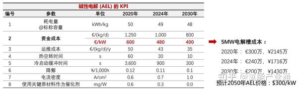 PEM电解槽：质子交换膜制氢已成发展主流 - 知乎