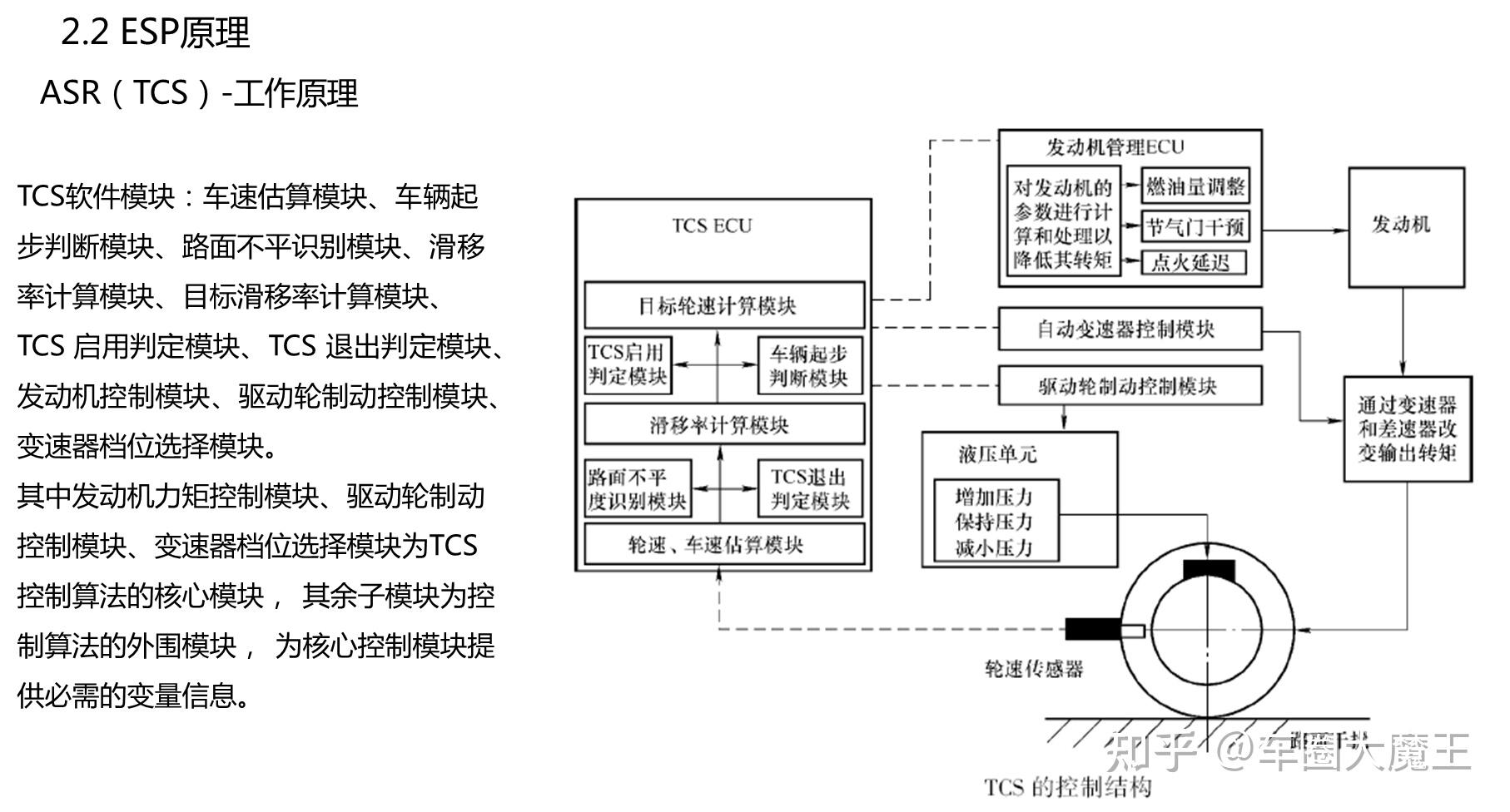 底盘电控知识（5）ESP-ESC知识介绍 - 知乎